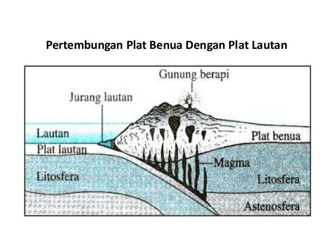 3 teori perebakan dasar lautan & plat tektonik gempa bumi tsunami