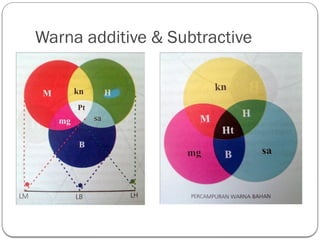TEORI KOMBINASI ATAU PENCAMPURAN WARNA.pptx