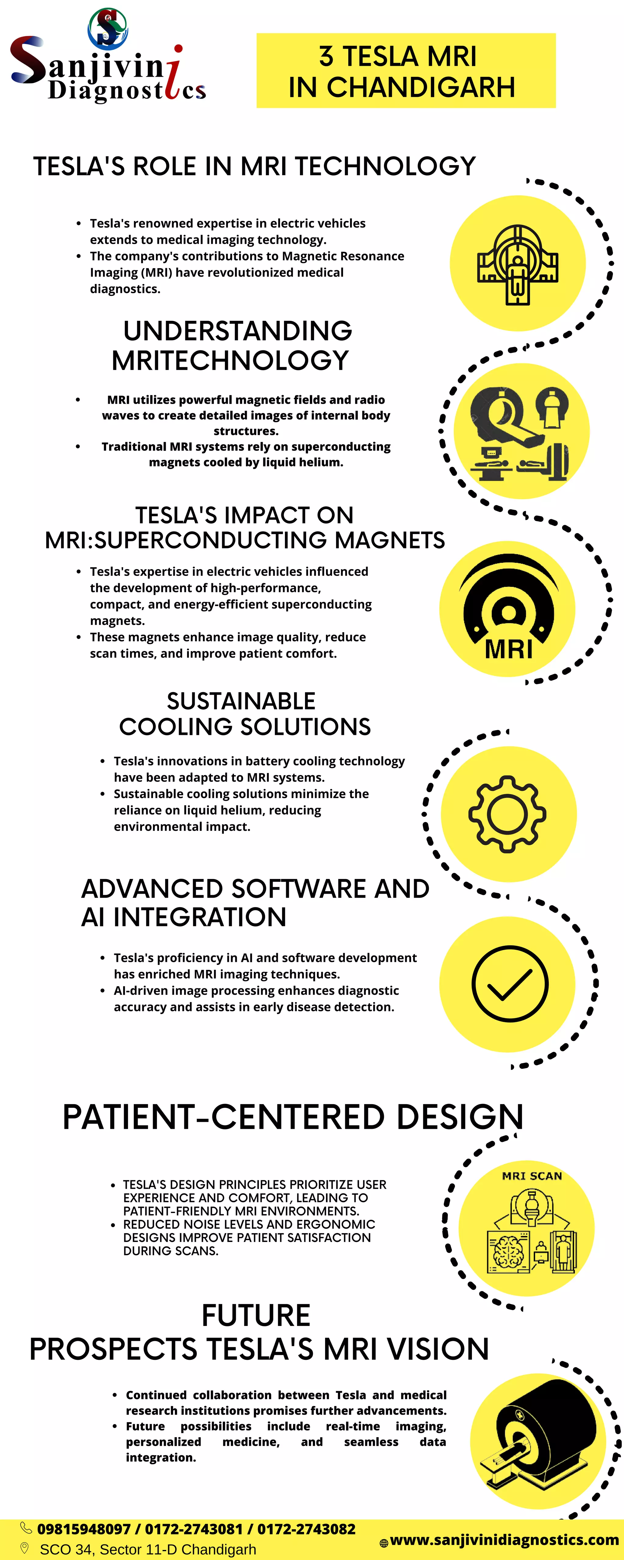 3 TESLA MRI in Chandigarh- Sanjivini Diagnostics 2.pdf
