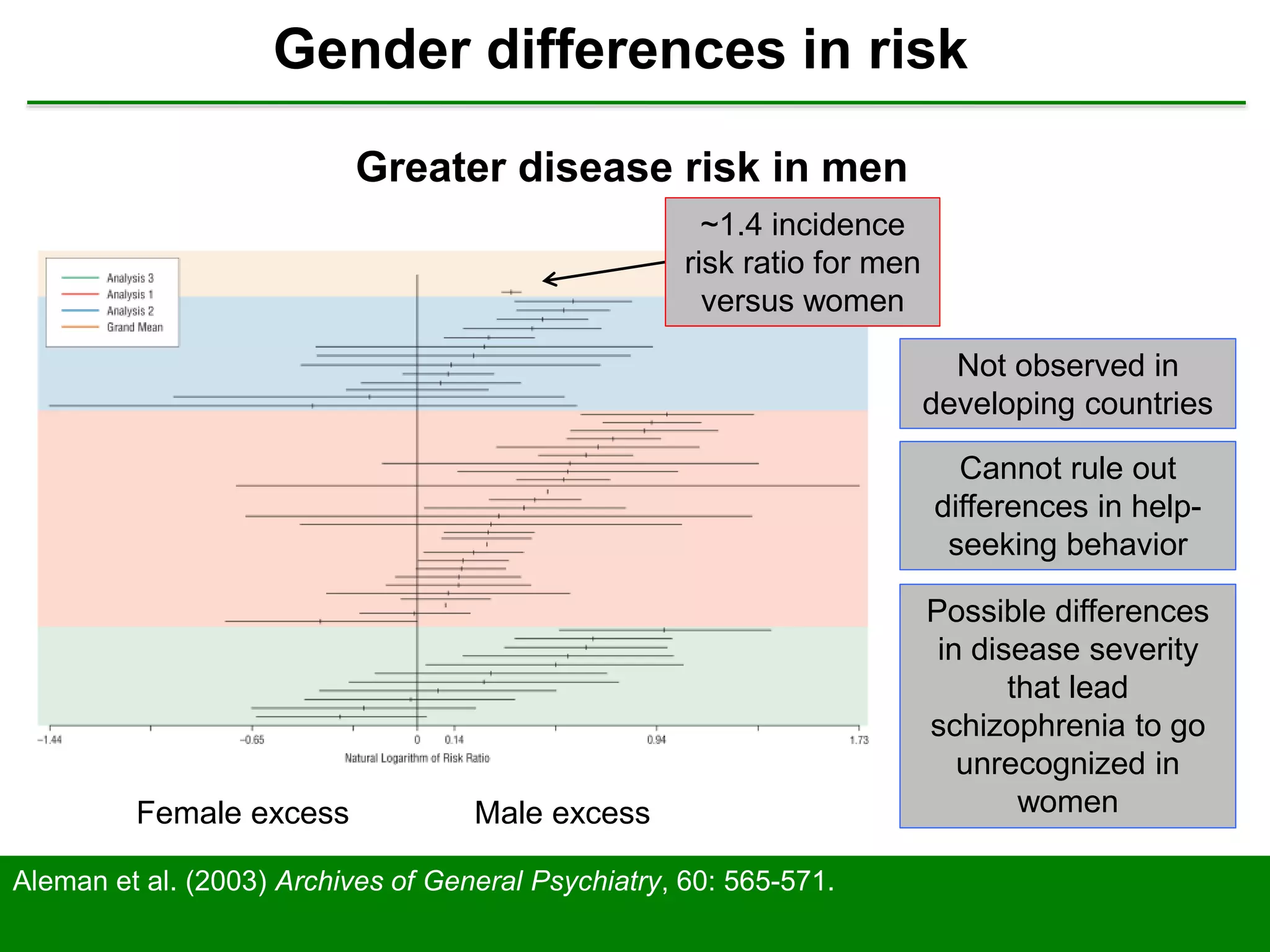 Gender differences in schizophrenia | PPTX