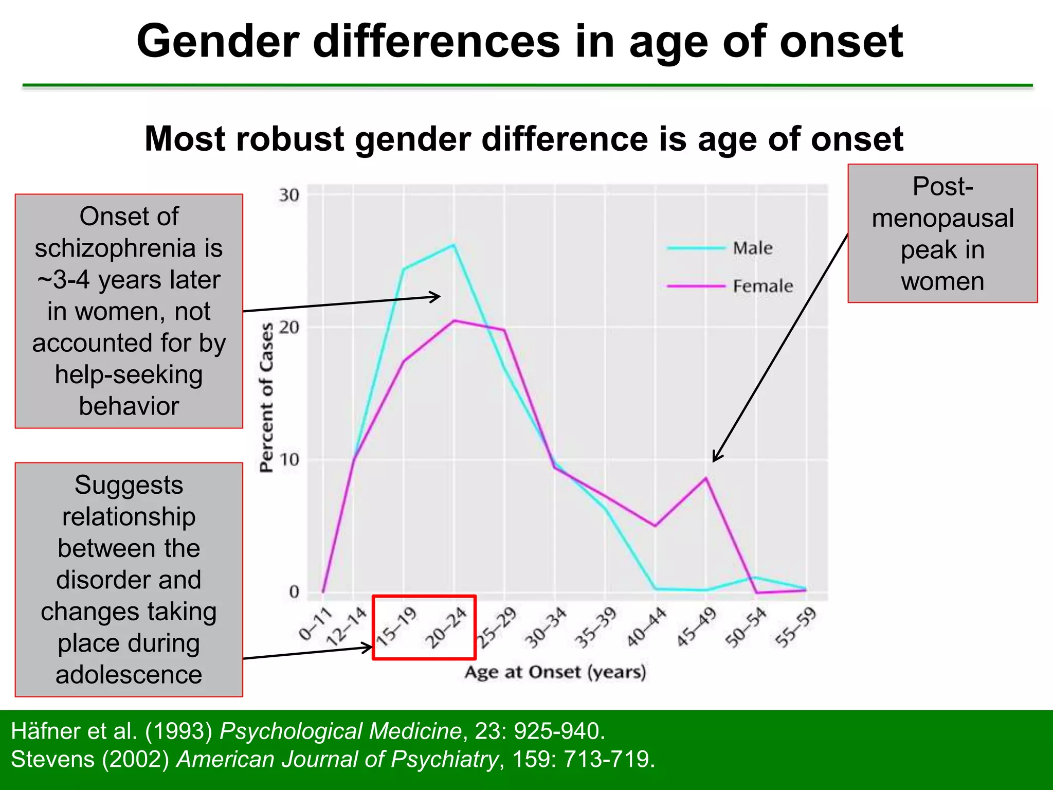Gender differences in schizophrenia | PPTX