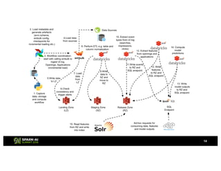 How to Rebuild an End-to-End ML Pipeline with Databricks and Upwork ...
