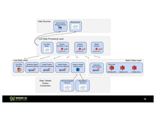 How to Rebuild an End-to-End ML Pipeline with Databricks and Upwork with Thanh Tran | PDF