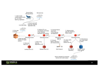 How to Rebuild an End-to-End ML Pipeline with Databricks and Upwork ...