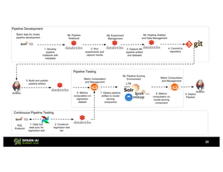 How to Rebuild an End-to-End ML Pipeline with Databricks and Upwork ...
