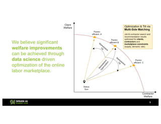 How to Rebuild an End-to-End ML Pipeline with Databricks and Upwork with Thanh Tran | PDF