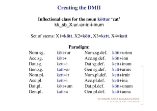 The Database of Modern Icelandic Inflection | PDF | Databases | Computer Software and Applications