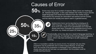 Second Language Acquisition | PPT
