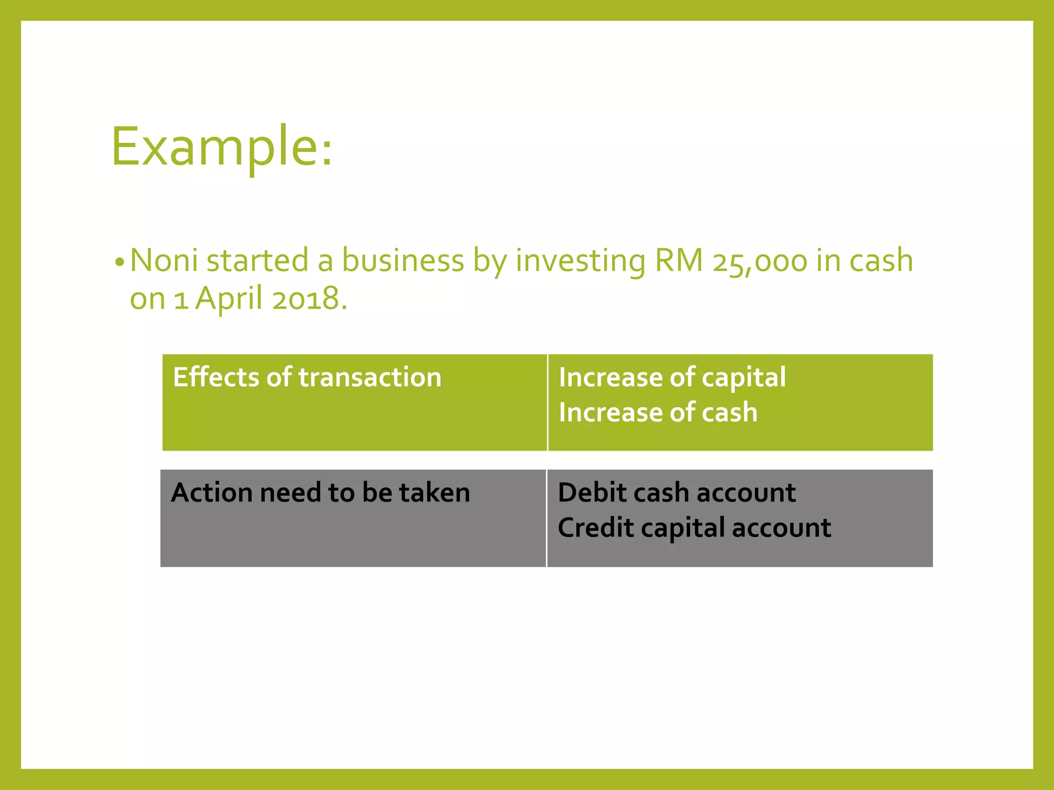 3 THE DOUBLE ENTRY SYSTEM FOR ASSETS, LIABILITIES AND CAPITAL.pptx