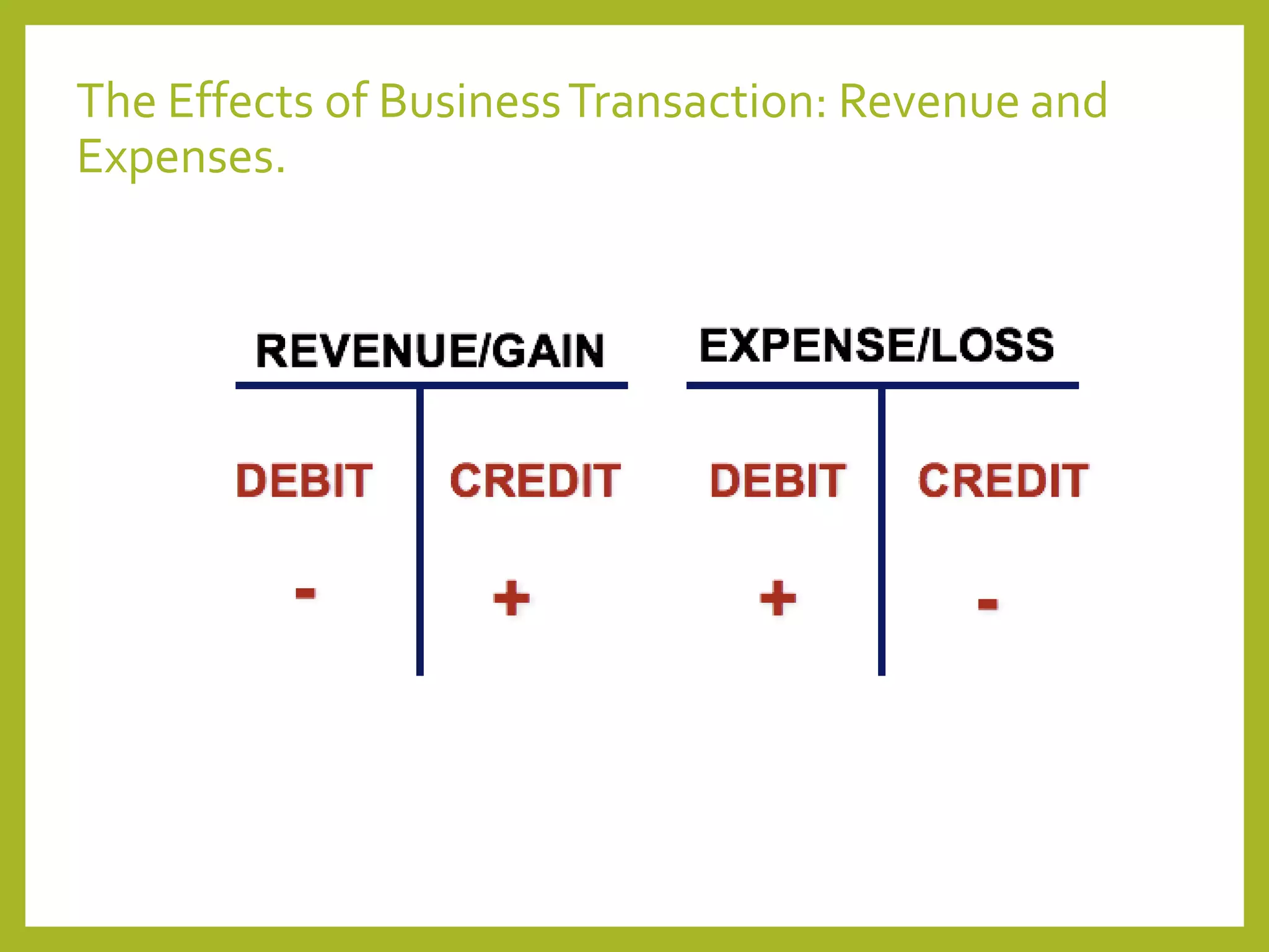 3 THE DOUBLE ENTRY SYSTEM FOR ASSETS, LIABILITIES AND CAPITAL.pptx