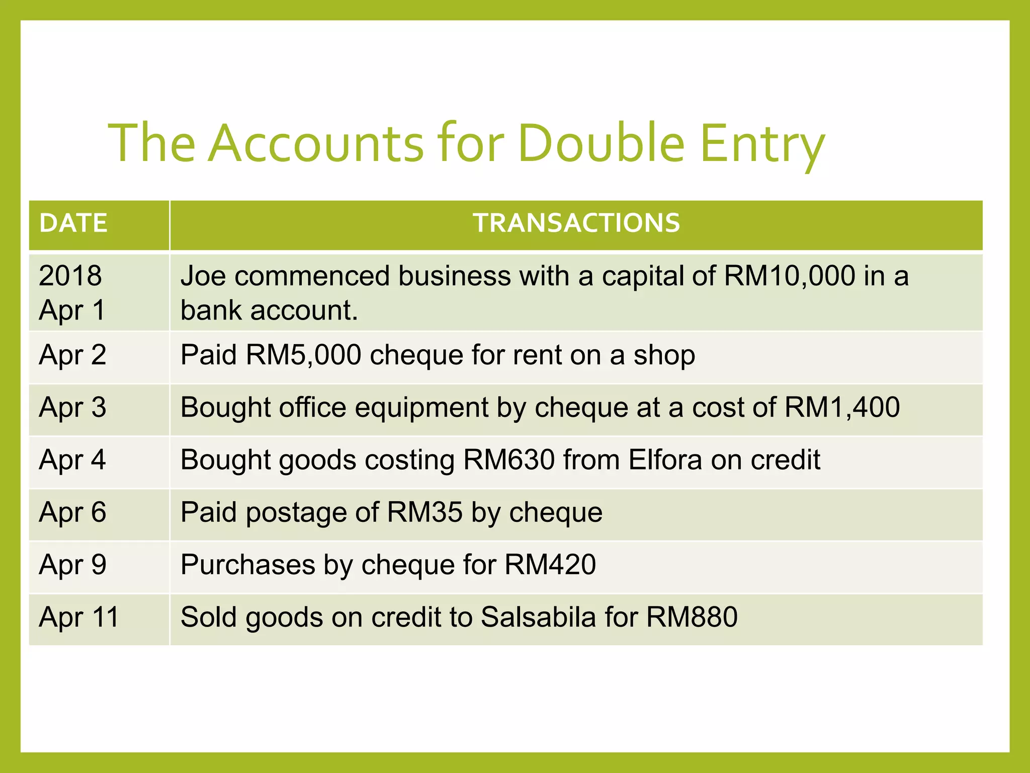 3 THE DOUBLE ENTRY SYSTEM FOR ASSETS, LIABILITIES AND CAPITAL.pptx