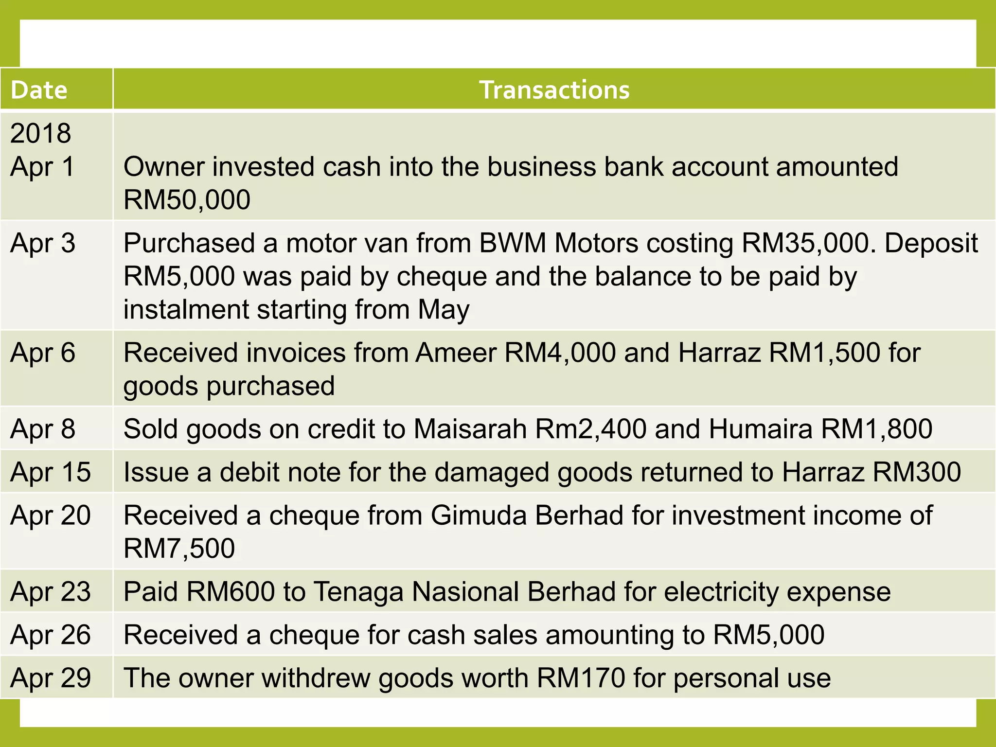 3 THE DOUBLE ENTRY SYSTEM FOR ASSETS, LIABILITIES AND CAPITAL.pptx