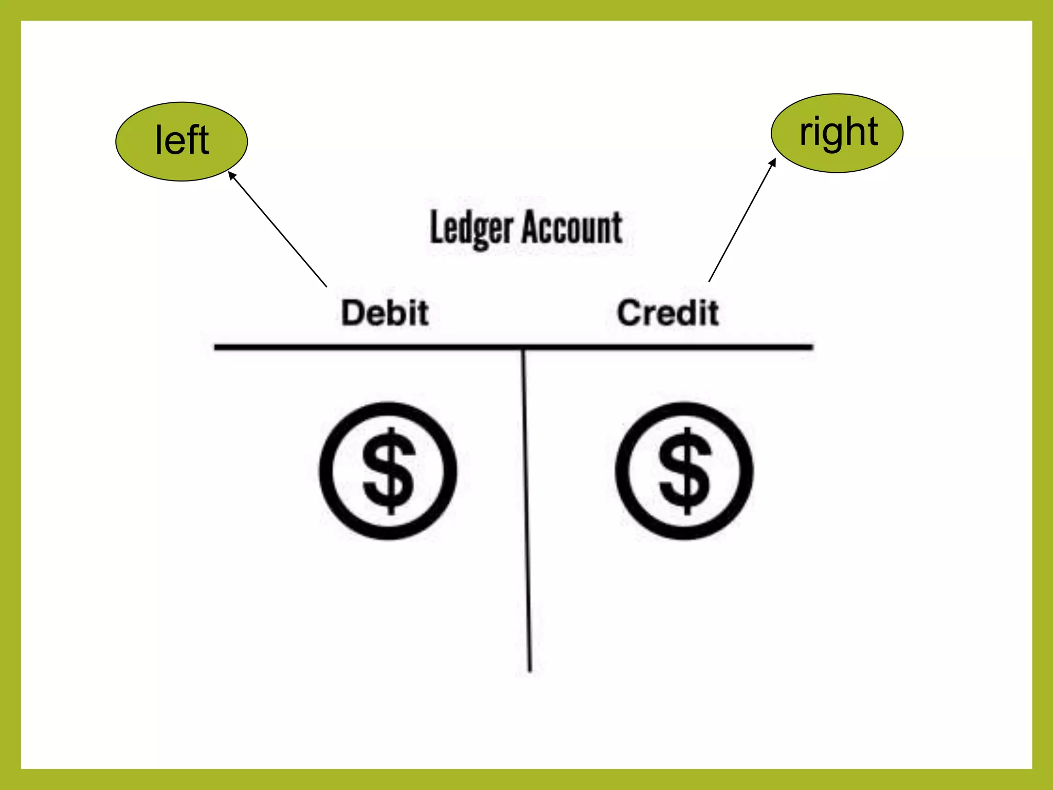 3 THE DOUBLE ENTRY SYSTEM FOR ASSETS, LIABILITIES AND CAPITAL.pptx