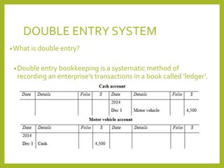 3 THE DOUBLE ENTRY SYSTEM FOR ASSETS, LIABILITIES AND CAPITAL.pptx