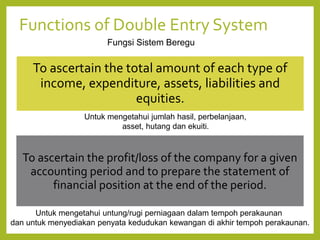 3 THE DOUBLE ENTRY SYSTEM FOR ASSETS, LIABILITIES AND CAPITAL.pptx