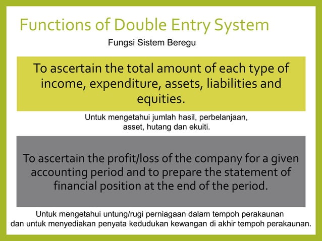 3 THE DOUBLE ENTRY SYSTEM FOR ASSETS, LIABILITIES AND CAPITAL.pptx