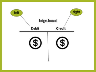 3 THE DOUBLE ENTRY SYSTEM FOR ASSETS, LIABILITIES AND CAPITAL.pptx