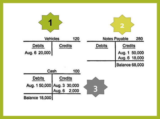 3 THE DOUBLE ENTRY SYSTEM FOR ASSETS, LIABILITIES AND CAPITAL.pptx