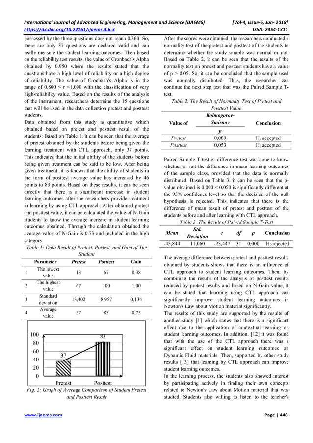 The Influence of Learning using Contextual Teaching and Learning Approach to Physics Learning ...