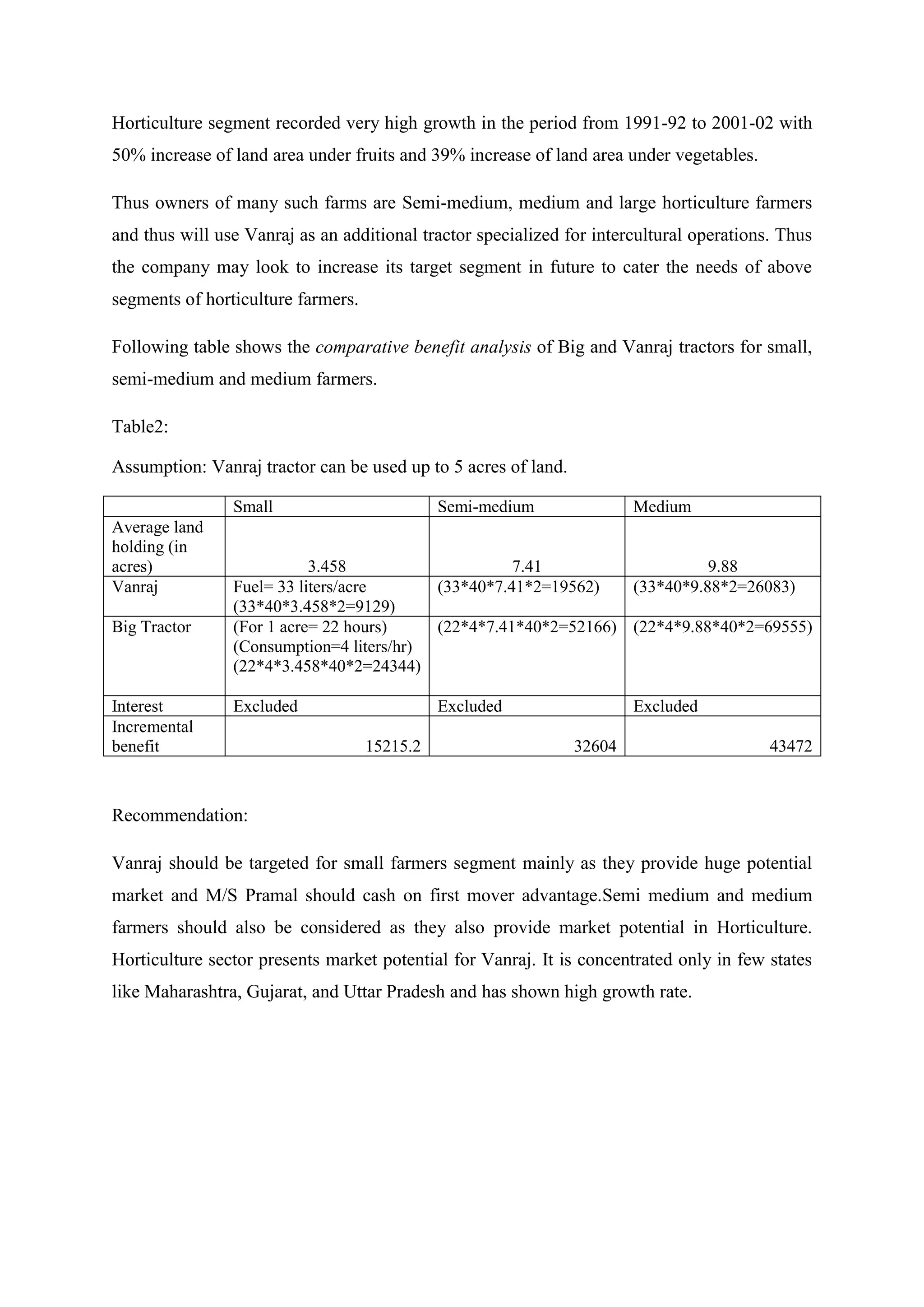 Vanraj Tractor case analysis | DOCX