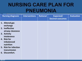 3 the nursing process diagnosis | PDF