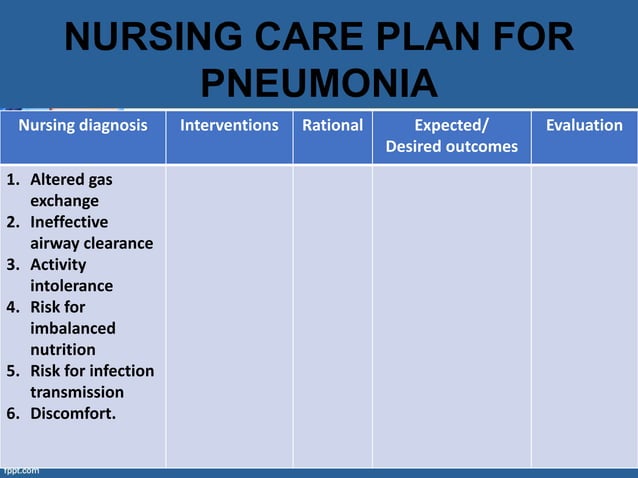 3 the nursing process diagnosis | PPT