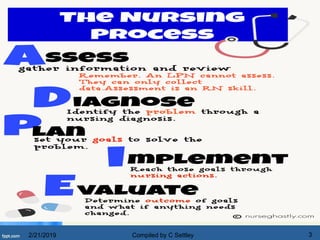 3 the nursing process diagnosis | PDF