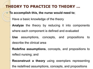 3 Theory development strategies.pptx