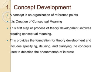 3 Theory development strategies.pptx