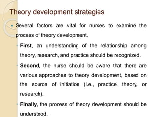 3 Theory development strategies.pptx