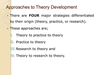 3 Theory development strategies.pptx