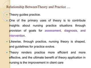 Theory development strategies [AG].pptx