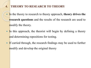 Theory development strategies [AG].pptx