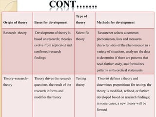 Theory development strategies [AG].pptx