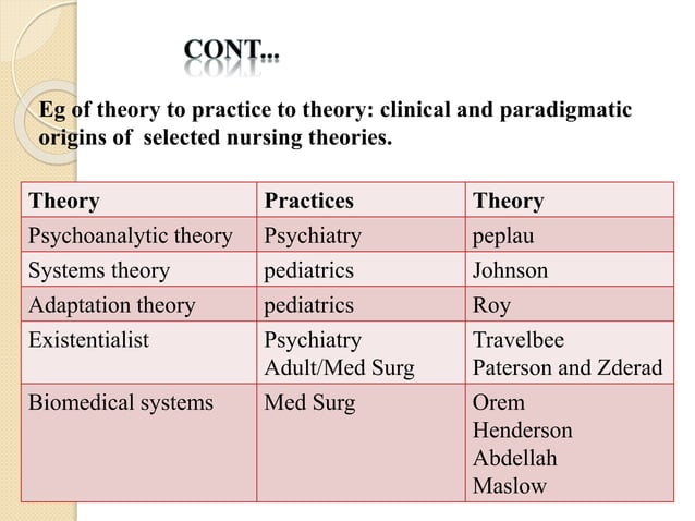 Theory development strategies [AG].pptx | Parenting Babies and Toddlers ...
