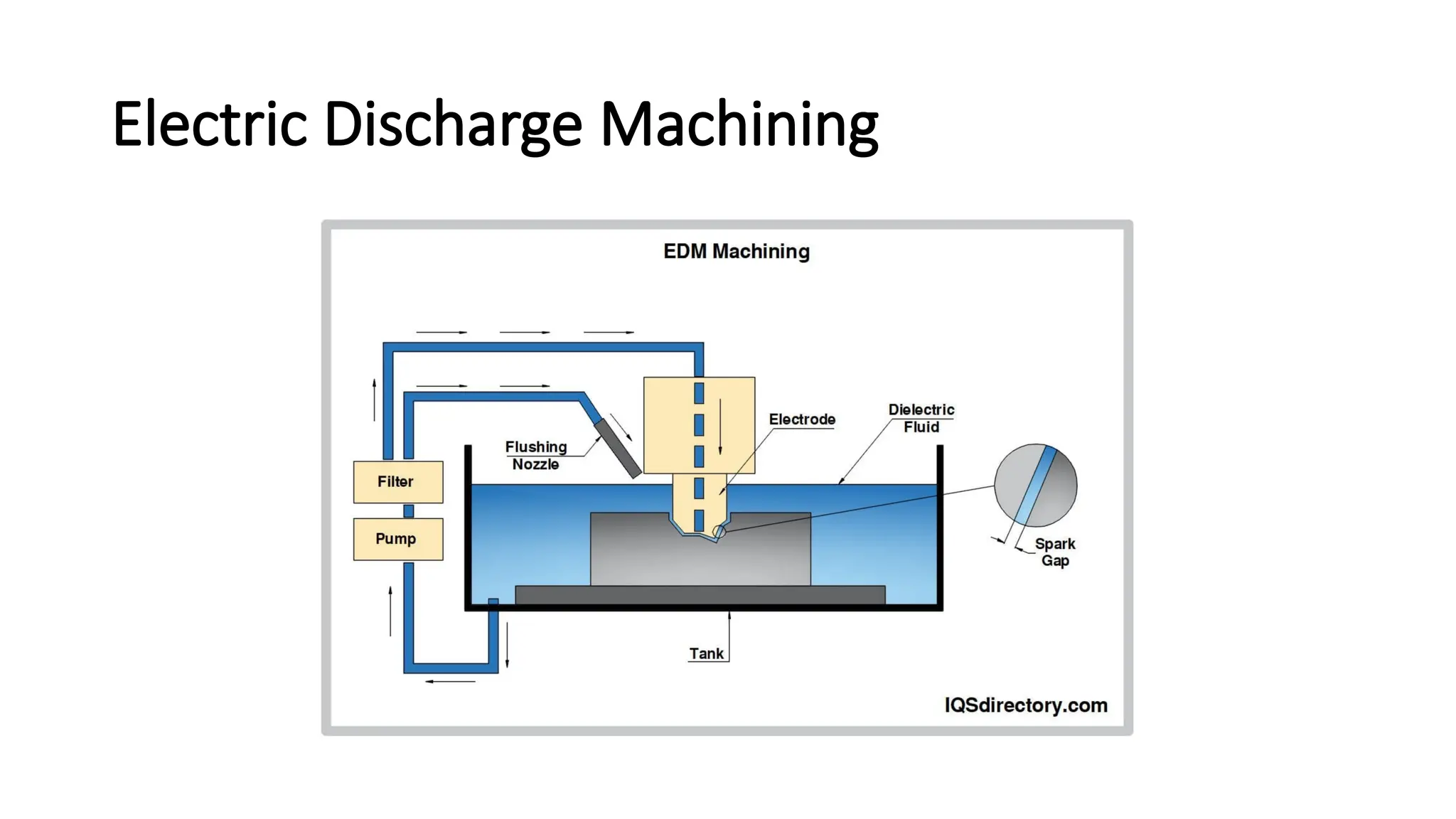 3_Thermal Type AMPs-non conventional Machining process.pptx | Science