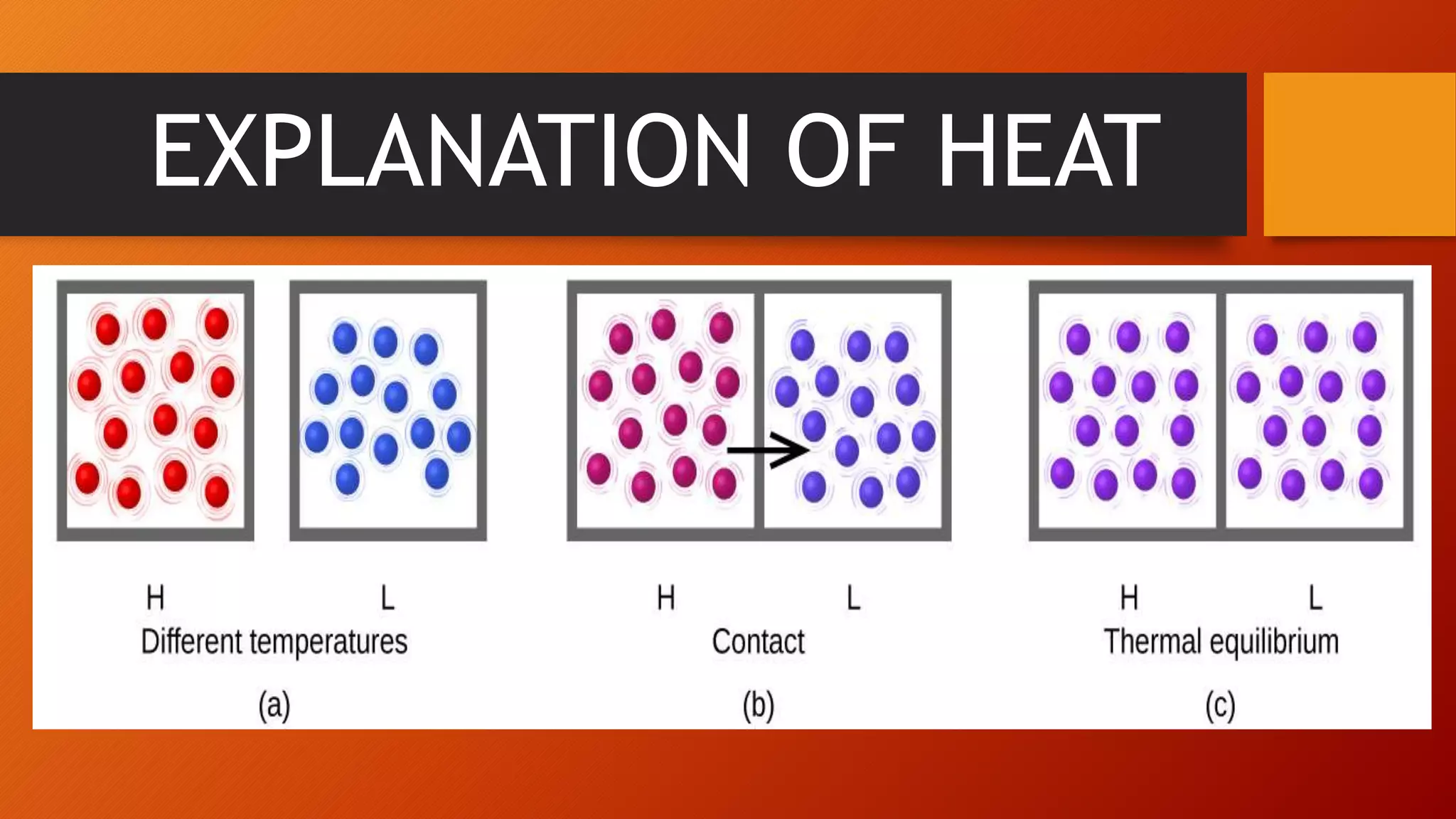 Thermochemistry | PPTX