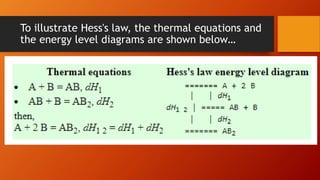 Thermochemistry | PPTX