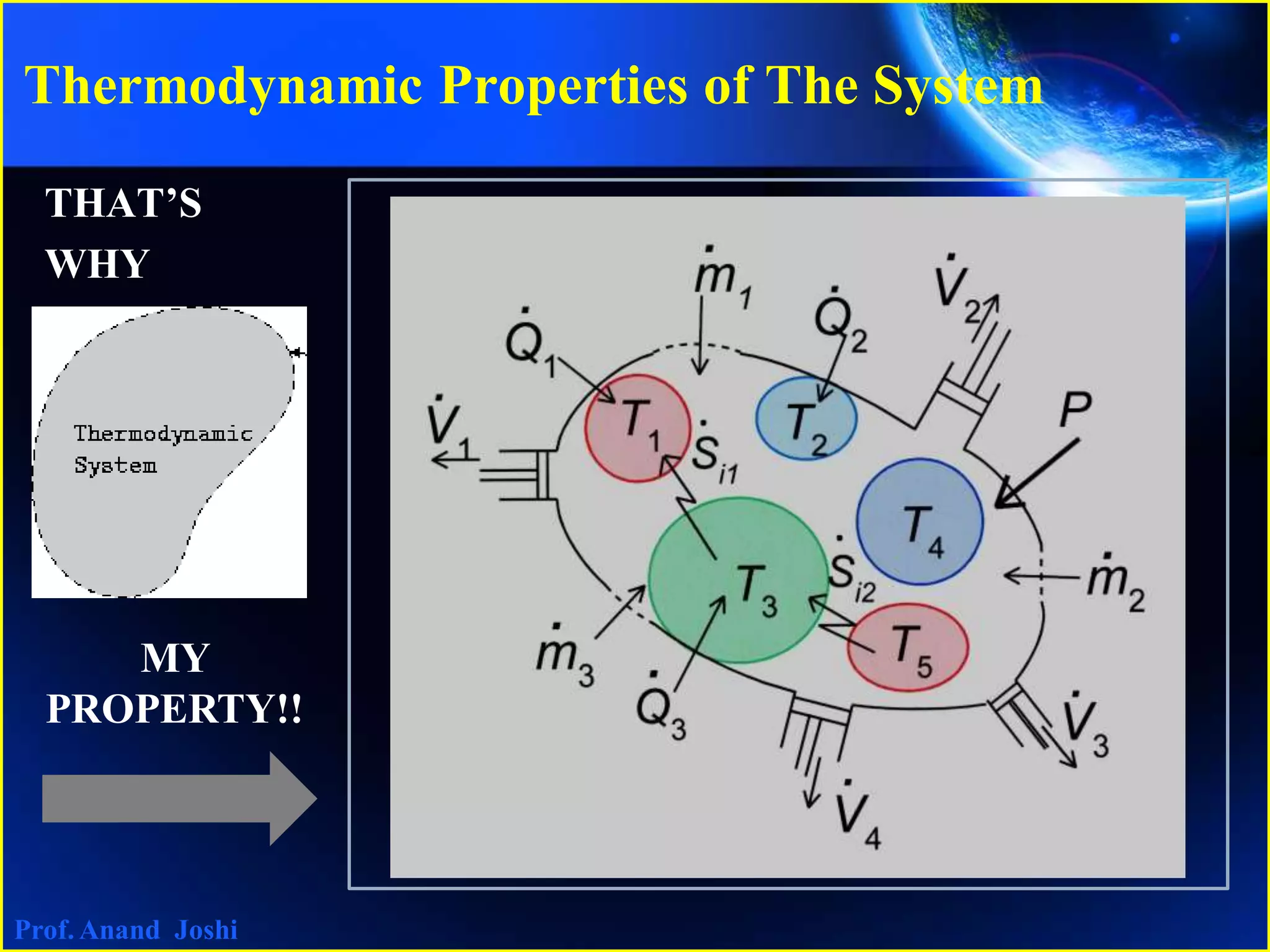 3 thermod. prop of the system | PDF | Physics | Science