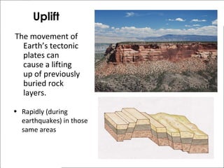 Causes Uplift Of Rocks