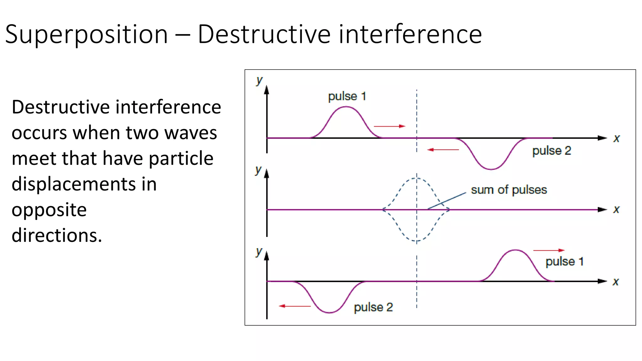 3 the wave equation superposition diffraction (7.3) | PPTX