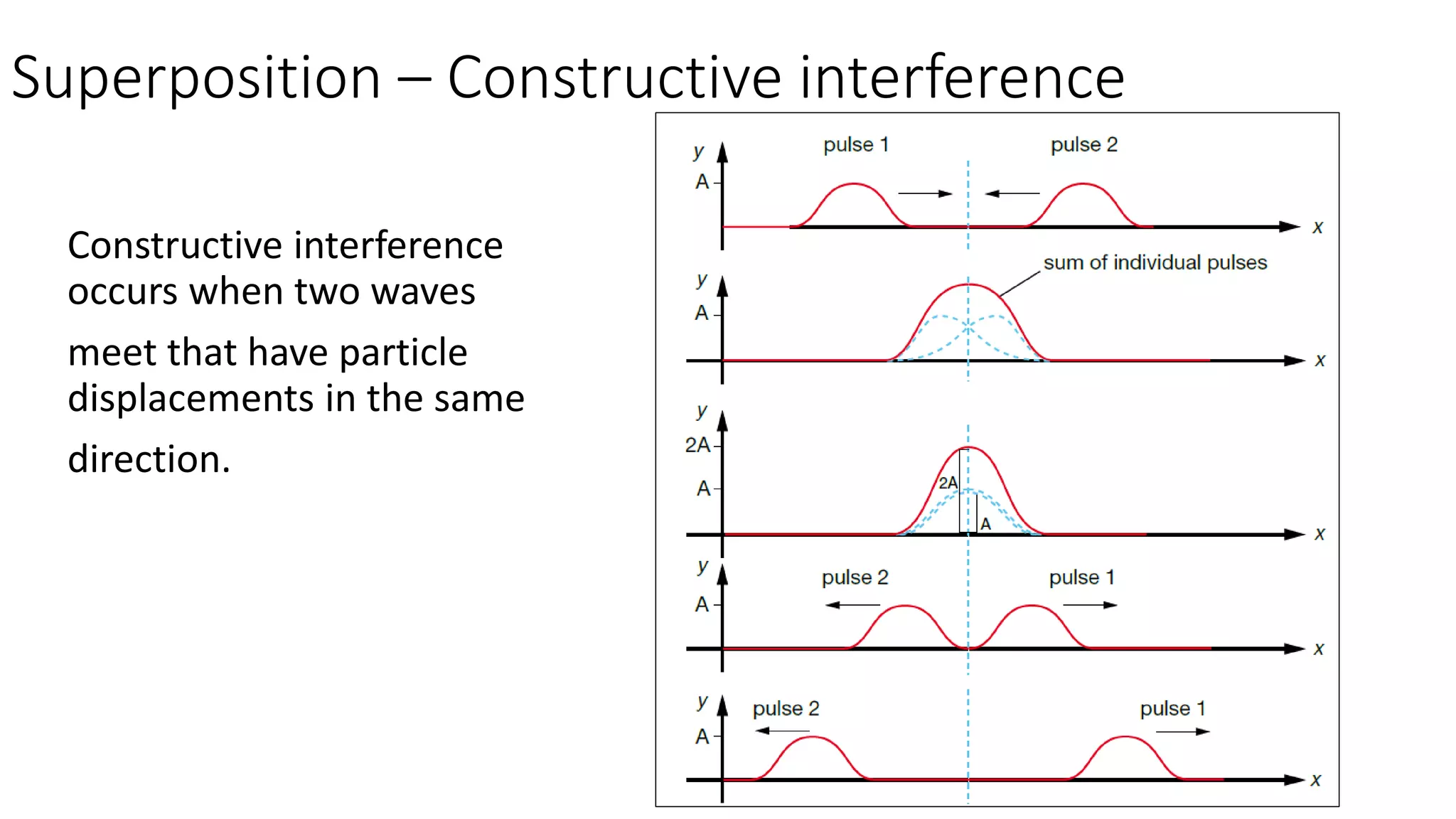 3 the wave equation superposition diffraction (7.3) | PPTX
