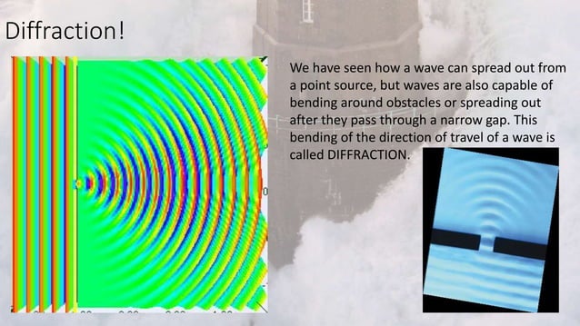 3 the wave equation superposition diffraction (7.3) | PPT