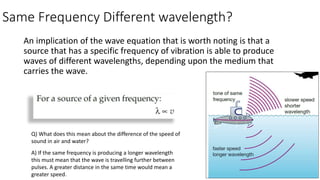 3 the wave equation superposition diffraction (7.3) | PPT
