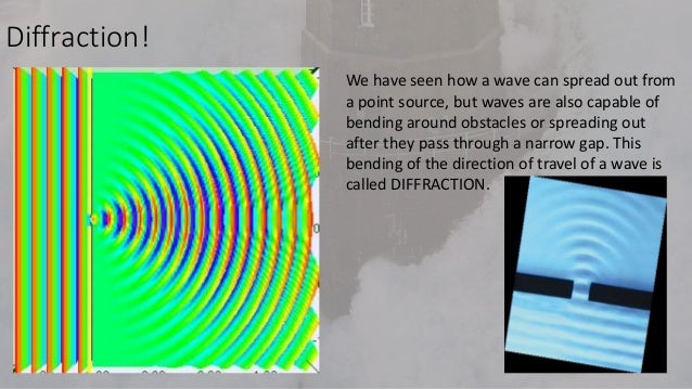 Diffraction definition science waves - donval