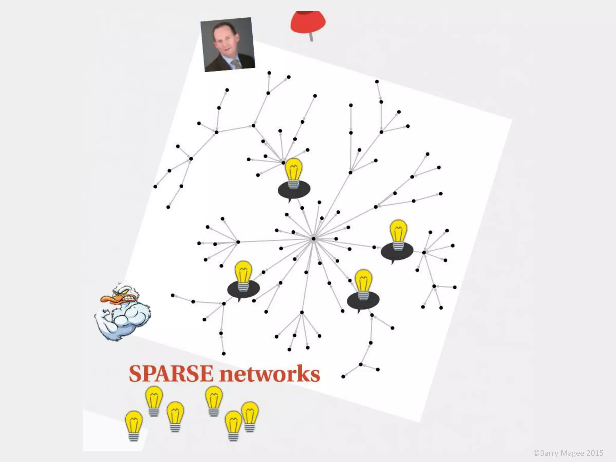 3 Things Framework : Sparse Networks and Cultivating Innovation | PPT