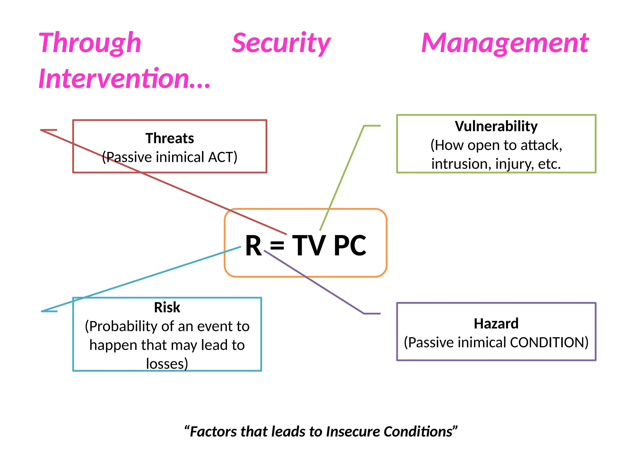 3_Threat & Vulnerability_Workshop_Seminar.pptx
