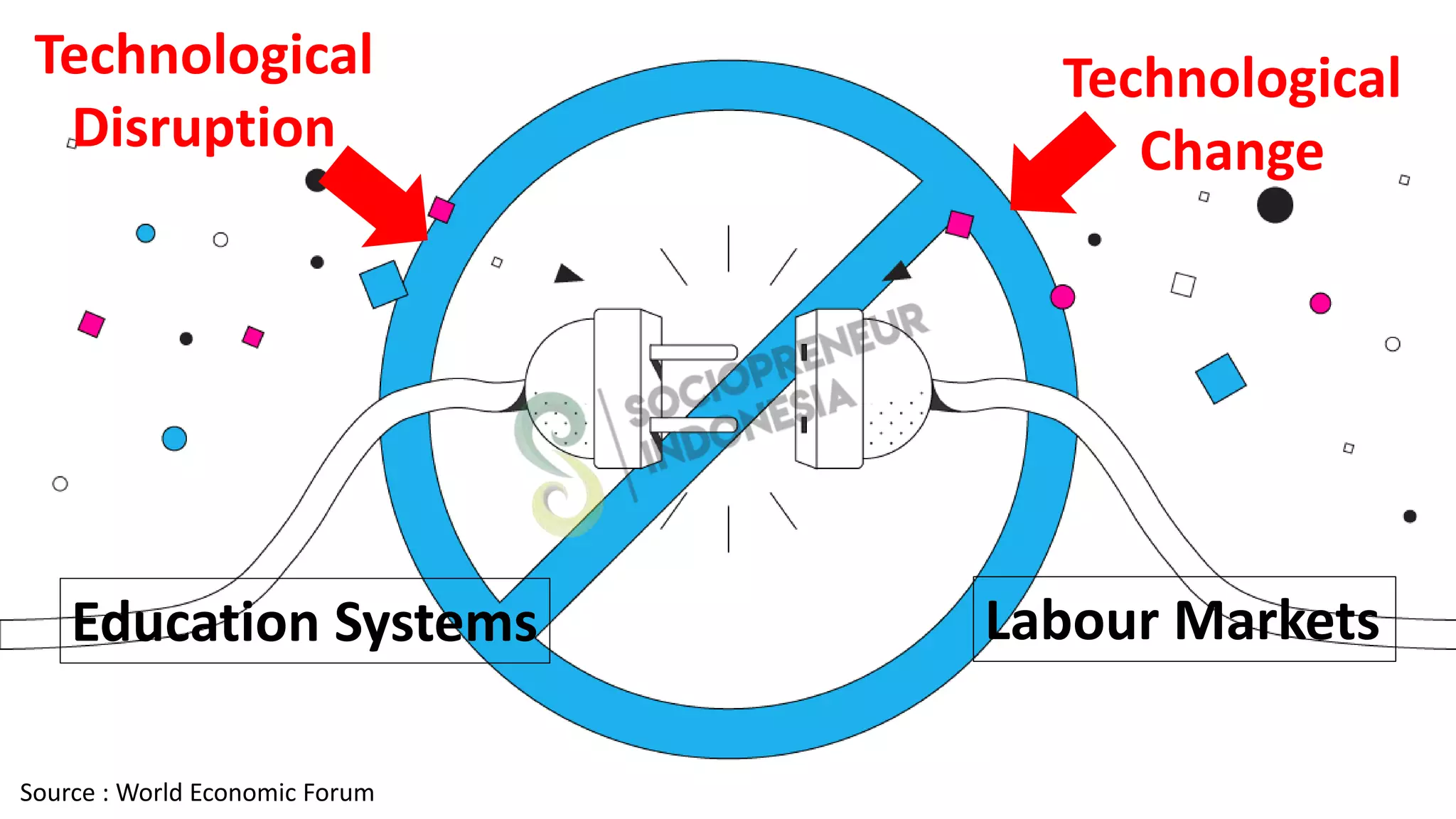 #3 Three-S Network Series-The new sources of learning to improve ...