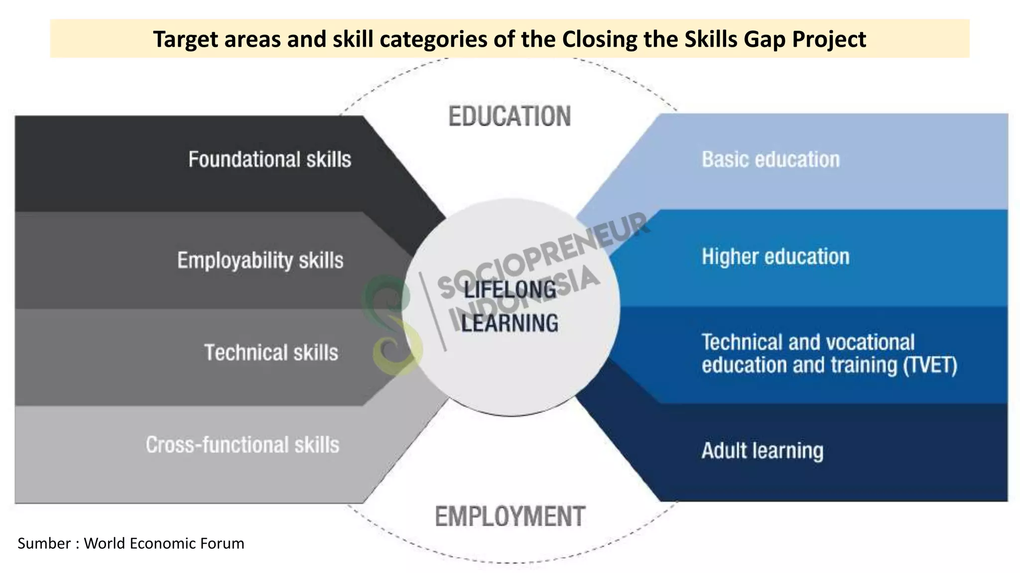 #3 Three-S Network Series-The new sources of learning to improve ...