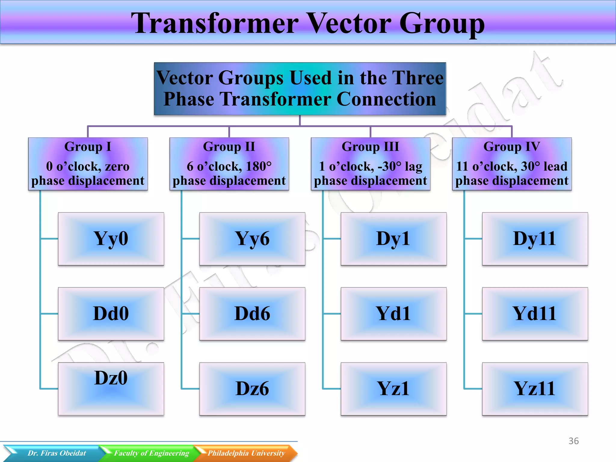 3 three phase transformers.pdf